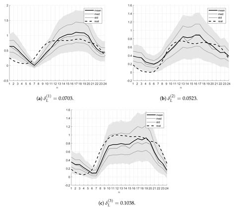 Mathematics Free Full Text Entropy Randomized Forecasting Of
