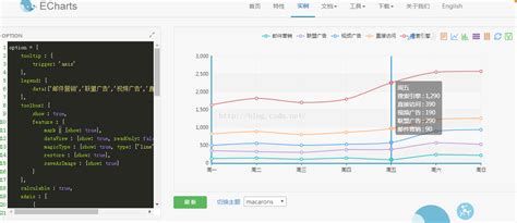 Echarts个人使用总结请写出利用echarts绘制可视化图片的步骤根据自己画图的经验总结。 Csdn博客