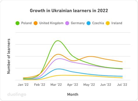 Українська мова стала трендом року на Duolingo Ґвара Медіа