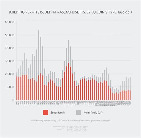 Pretty Interesting Graph Rhasanpiker