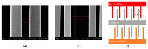 research on decomposition of offset in mems capacitive accelerometer