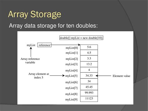 Data Structures And Database Applications Arrays And Lists Ppt Download