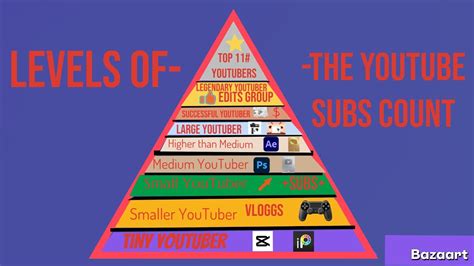 The Youtube Subs Count Pyramid Youtube