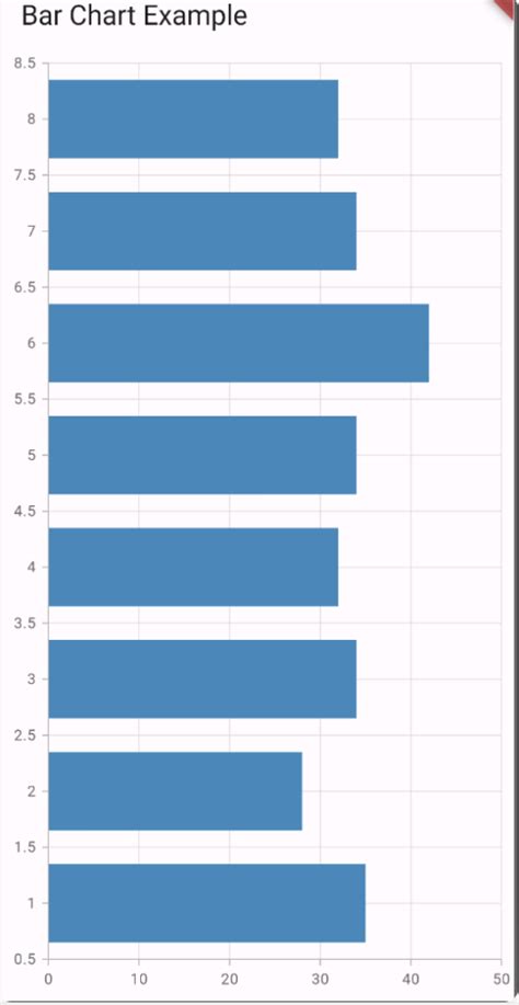Syncfusion Flutter Charts Mobikul