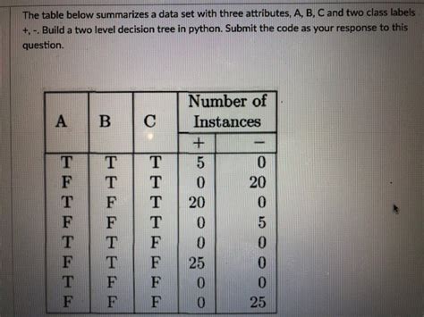 Solved The Table Below Summarizes A Data Set With Three