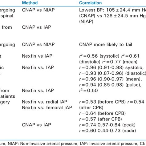 Noninvasive Techniques For Pcwp Measurement Download Scientific Diagram