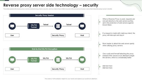 reverse proxy server side technology security ppt powerpoint presentation infographic template