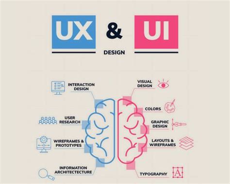 Ui Ux Design Course Ux Display Institute United Kingdom