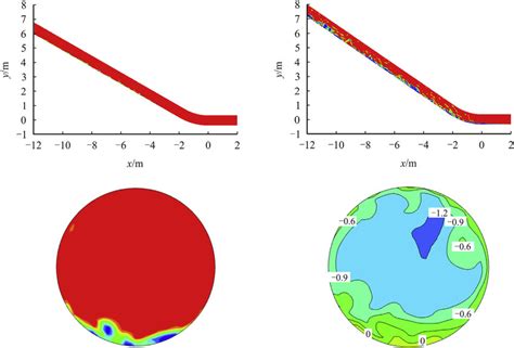 Modeling Results Of The Oilewater Fluid Flow At The Center Line Of The Download Scientific