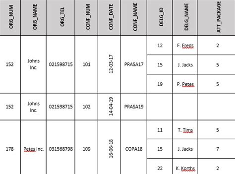Solved Computer Science Required To Draw An ERD See Chegg Com