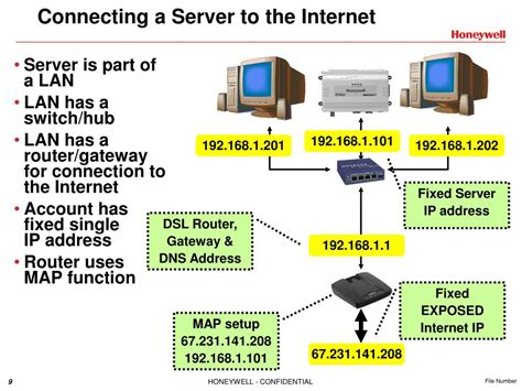 PPT Ethernet IP Addresses And Honeywell Automation Systems PowerPoint Presentation ID