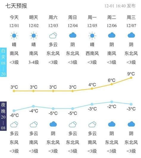 寒潮影响进入尾声，泰安低温缓慢回升大部地区气温雨雪