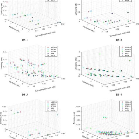 Classification Accuracysolution Size And Missing Rate Of Different
