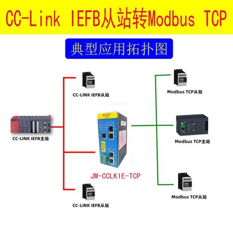 Cclink Ie Field Basic转modbus Tcp网关fx5u做modbustcp主站 知乎