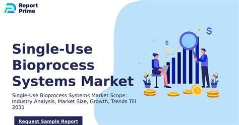 Global Single Use Bioprocess Systems Market Cagr 15 4 By Reportprime Issuu