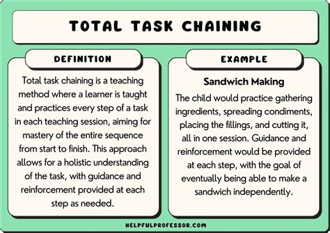 Total Task Chaining In Aba Explained With 15 Examples