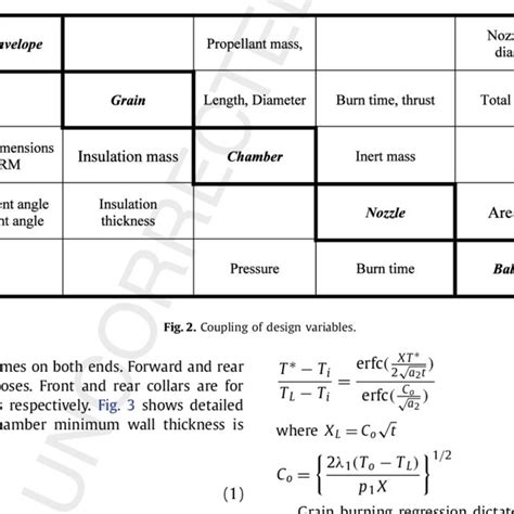 Srm System Design Analysis Download Scientific Diagram