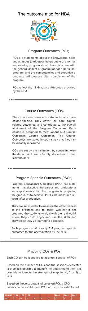What Are Course Outcomes And Program Outcomes In NBA Accreditation Discuss Education