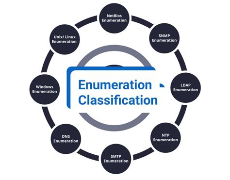 Enumeration Cybersecurity Kasan Khan