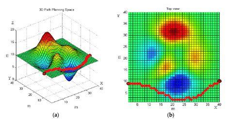 The Robots Moving Trajectory Using The Basic Ant Colony Algorithm In Download Scientific