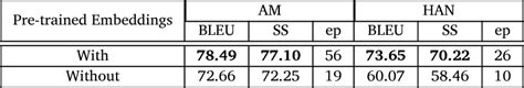 Table 21 From Neural Machine Translation Based Word Transduction