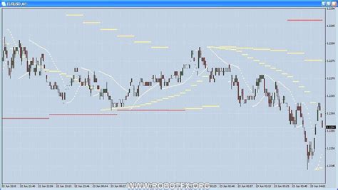 Alice Wonders On Linkedin Para B Indicator For Metatrader 4