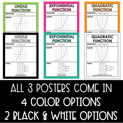 Linear Exponential And Quadratic Functions Posters And Graphic Organizer Quadratics