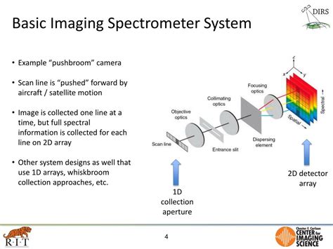 Ppt A Graphical Operator Framework For Signature Detection In Hyperspectral Imagery Powerpoint