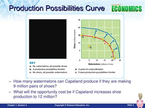 PPT Chapter 1 3 Production Possibilities Curve PowerPoint Presentation ID 2327516