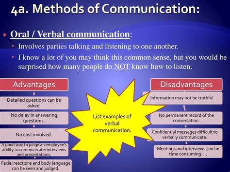 PPT Unit Communication Lesson Methods Of Communication Pages PowerPoint