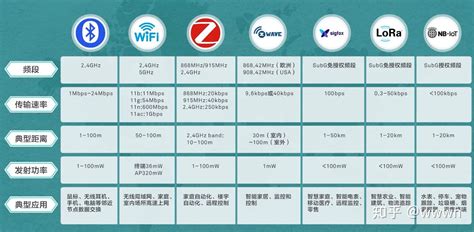 Iot 物联网 知乎