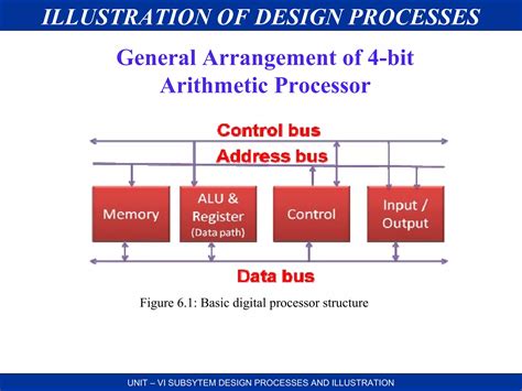 Vlsi Subsystem Design Processes And Illustration Ppt