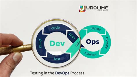 Testing In The Devops Process