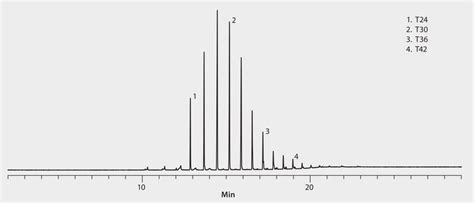 GC Analysis Of Glycerides In Coconut Cooking Oil On SLB 35ms Suitable For GC Sigma Aldrich