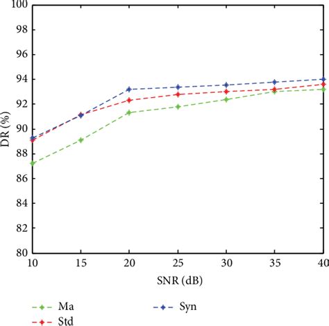 figure 1 from an anomaly detection based on data fusion algorithm in wireless sensor networks