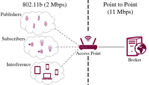 Simulator Architecture Download Scientific Diagram Simulator Architecture Download Scientific Diagram