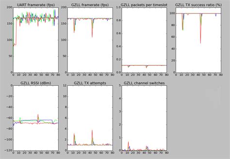 Gazell Frame Rate Too Low Nordic Qanda Nordic Devzone Nordic Devzone