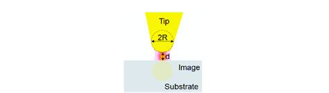 Schematic Of Image Dipole Formation Between Tip And Substrate The