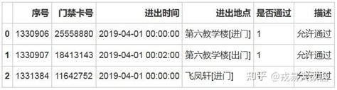 python数分实战——学生校园消费行为分析（含数据源） 知乎