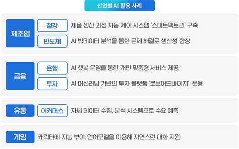 산업별 Ai 활용 사례 인사이트리포트 삼성sds