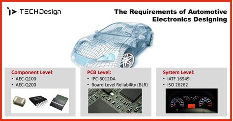 The Requirements Of Automotive Electronics Designing And Manufacturing For Electric Vehicles