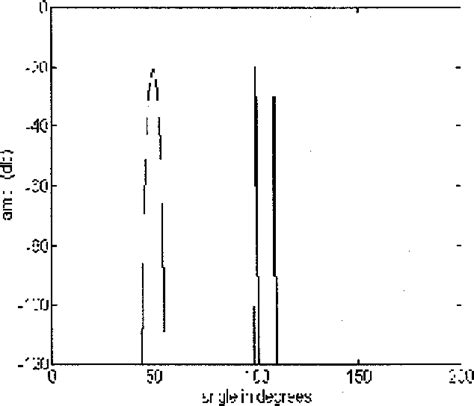 Figure 1 From A Maximum Entropy Approach To Filtering And