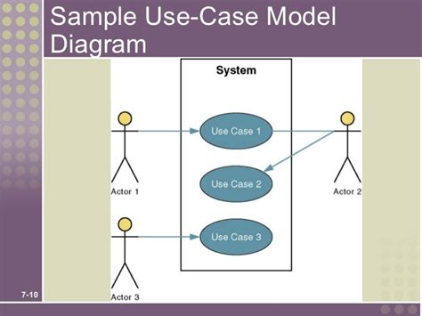 Chapter 7 Use Case Model