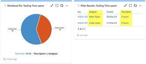 Limitations Of Time Spent By Assignee Report In Jira