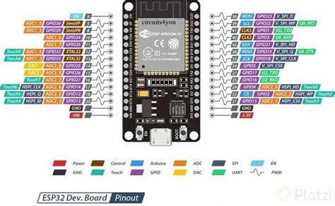 Entrada Analógica Con Esp32 Platzi