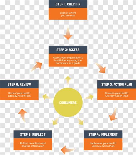 Organization Process Flow Diagram Logo Orange Successful Entrepreneurs Transparent PNG
