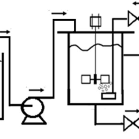 Schematic Diagram Of Sequencing Batch Reactor Sbr Download Scientific Diagram