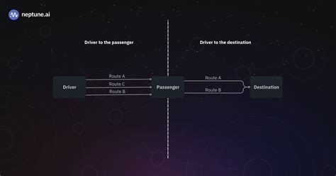 Ml Pipeline Architecture Design Patterns With Examples