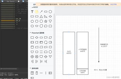 【pwn Ctf】buuctf Ciscn2019n1 Csdn博客