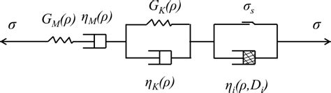Modified Nonlinear Six Element Model Download Scientific Diagram